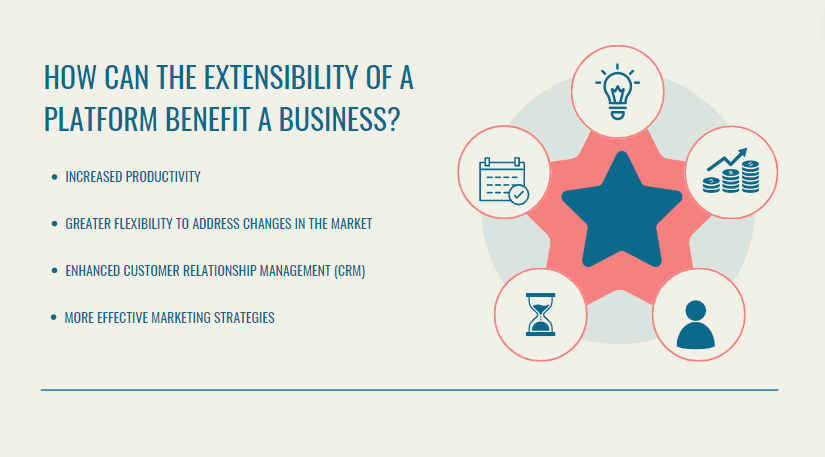 How Can The Extensibility Of A Platform Benefit A Business? - iBusiness Talk