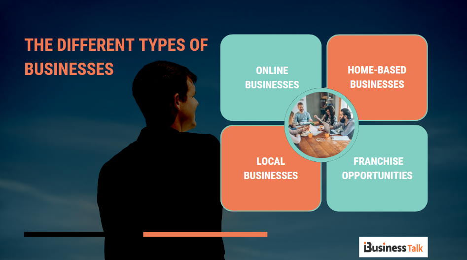 How to Start a Business From Nothing? - iBusiness Talk