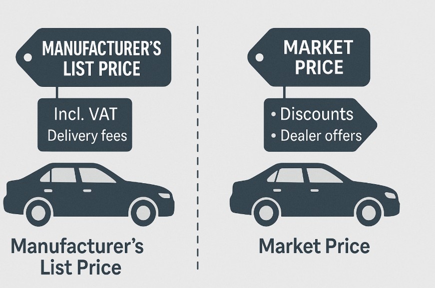 List Price of Car for P11D: What It Includes and Why It Matters?
