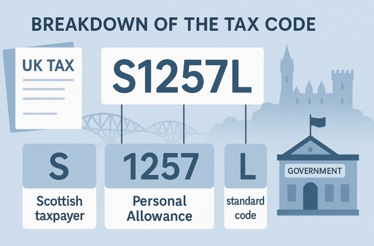 S1257L Tax Code | What It Means and How It Affects Your Pay?